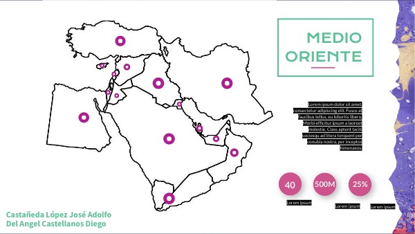 Medio Oriente | Genially