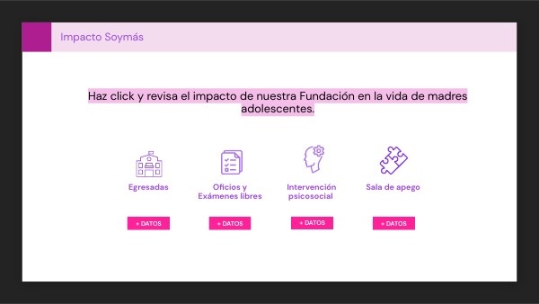 impacto Soymás | Genially