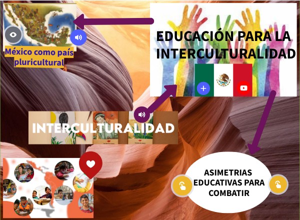 EDUCACIÓN INTERCULTURAL EN MEXICO