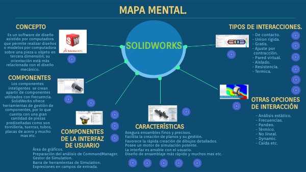 MAPA MENTAL DIBUJO | Genially