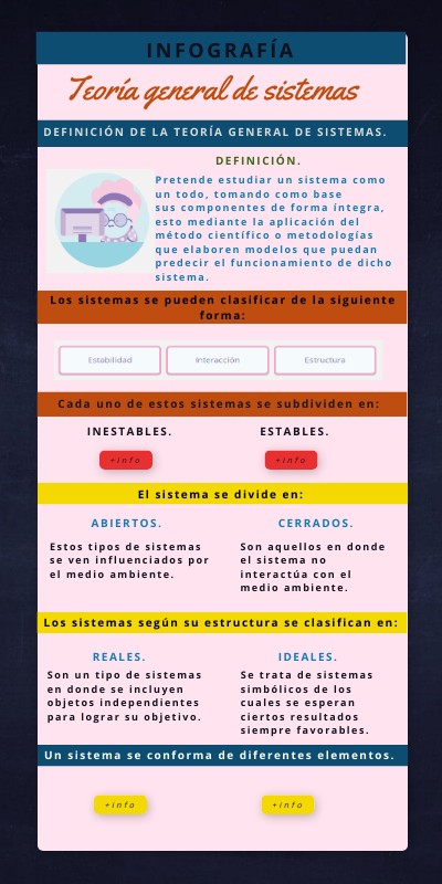 INFOGRAFIA TEORÍA GENERAL DE SISTEMAS | Genially