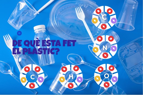 DQEFLC?- Martina Garcia Creus- El plàstic | Genially