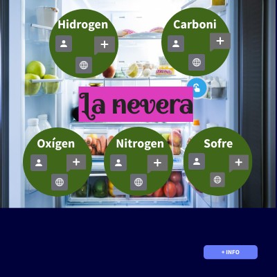 Essential Square Interactive Image | Genially