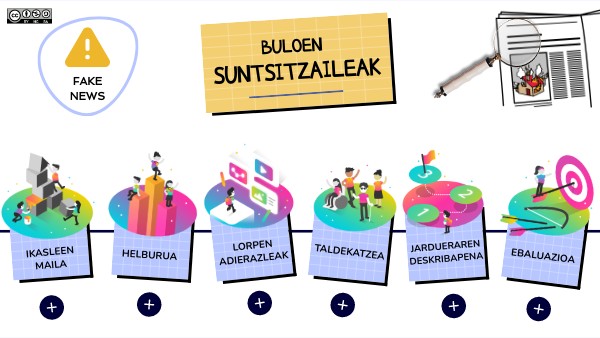 BULOEN SUNTSITZAILEAK_M3.A2.2 | Genially