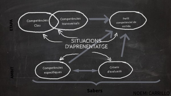 Esquema 1 | Genially