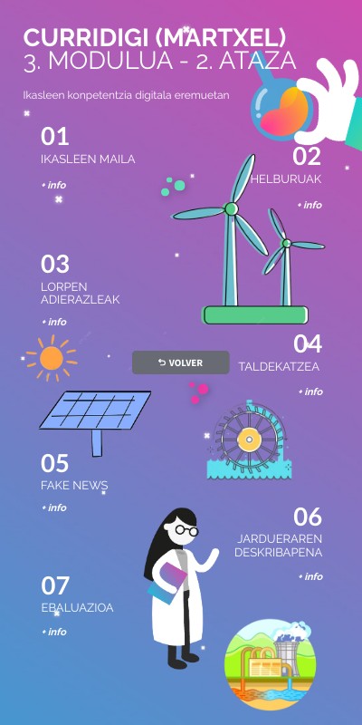 CURRIDIGI (MARTXEL) 3. MODULUA - 2. ATAZA