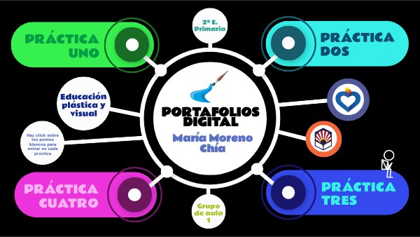 MAPA DE plástica | Genially