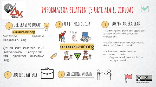 M3.A2.2.ataza_Amaia Mujika_Egiazko irudiak | Genially