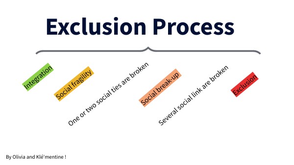 Oral d'ETLV | Genially