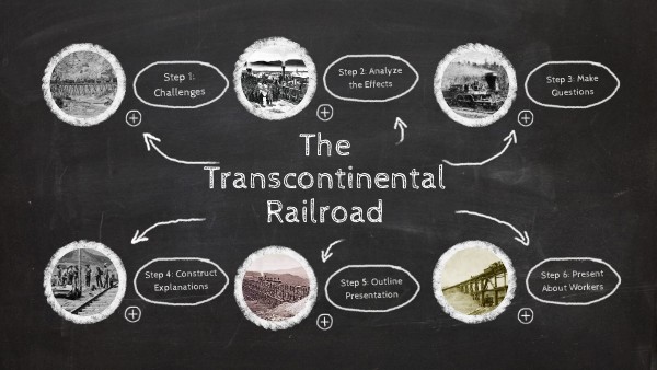Transcontinental Railroad Project | Genially