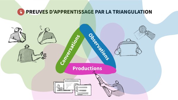Triangulation | Genially
