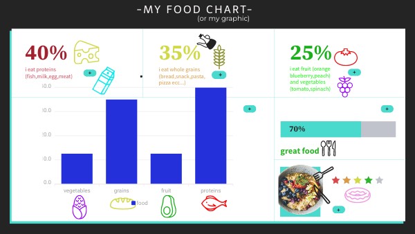 BASIC DIGITAL DASHBOARD | Genially