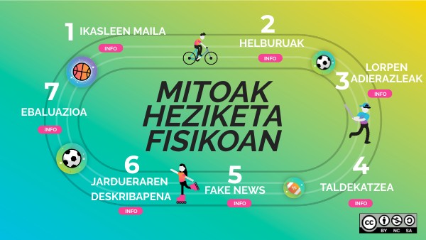 HEZIKETA FISIKAKO MITOAK