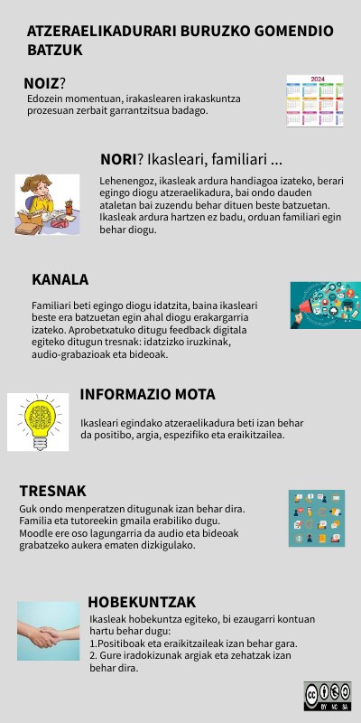 Basic Interactive Infographic | Genially