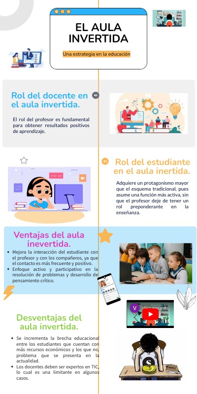 Aula Invertida 2 | Genially