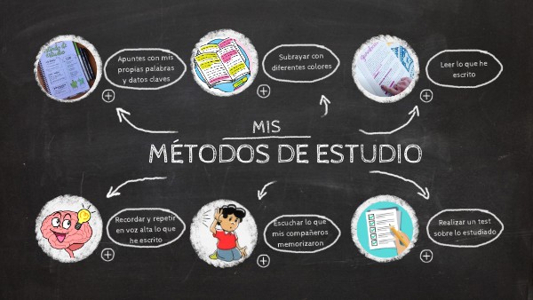 MIS MÉTODOS DE ESTUDIO