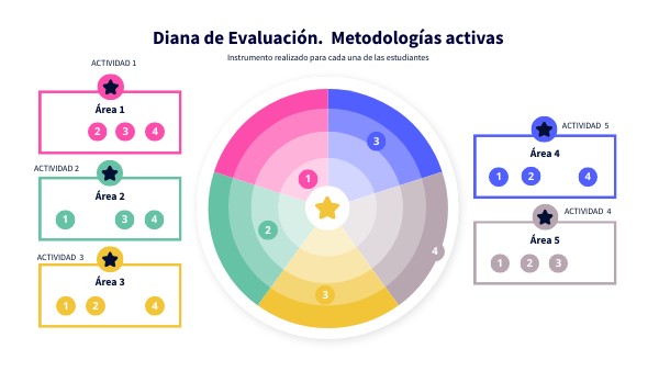 DIANA EVALUACIÓN | Genially