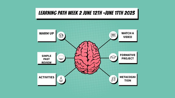 WEEK 2 LEARNING PATH
