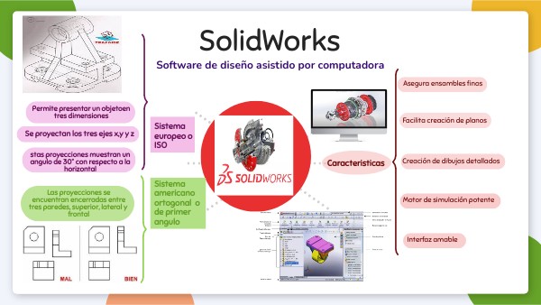 MAPA MENTAL solidworks | Genially