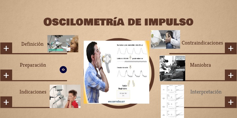 Oscilometría de impulso | Genially