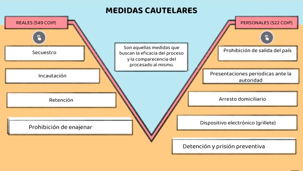 MEDIDAS CAUTELARES | Genially