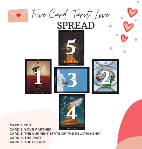 Tarot Cards-MN | Genially