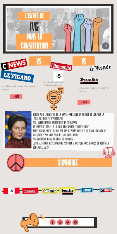 Lily et Alessia l'entré de l'IVG dans la constitution