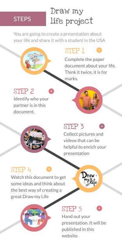 draw my life project | Genially