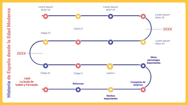 LÍNEA DEL TIEMPO. LUCAS | Genially
