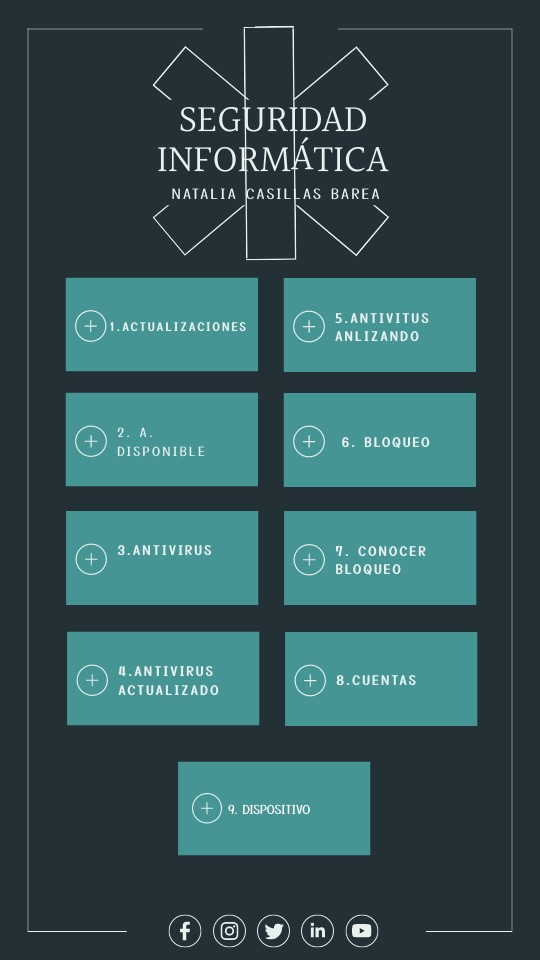 SEGURIDAD INFORMÁTICA | Genially