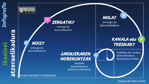 Espiral aúrea | Genially