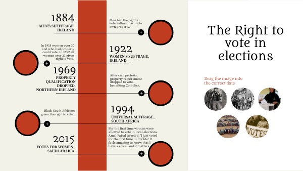 CSPE: The Right to Vote in Elections Timeline