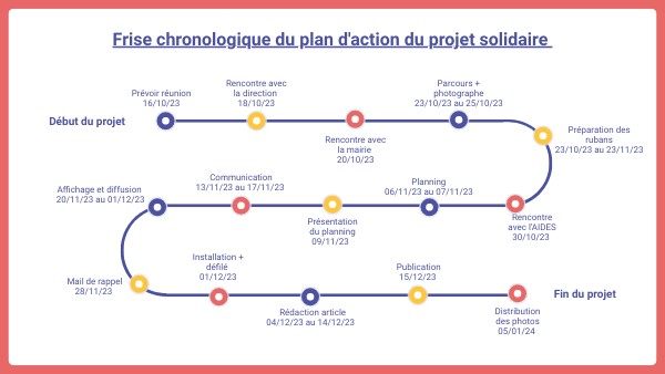 Projet solidaire