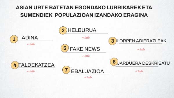SUMENDIAK ETA LURRIKARAK ASIAN | Genially