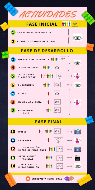 8. Actividades | Genially