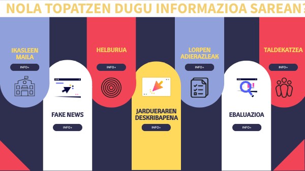 3.MODULUA infografia
