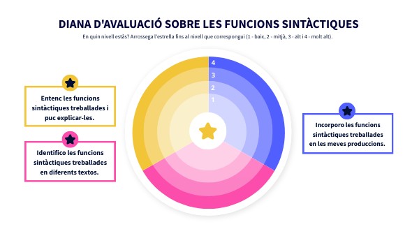 DIANA AVALUACIÓ FUNCIONS SINTÀCTIQUES | Genially