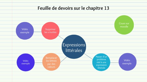 Devoirs chapitre 13 | Genially