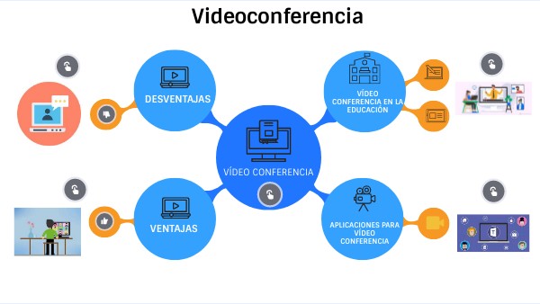 MAPA CONCEPTUAL | Genially