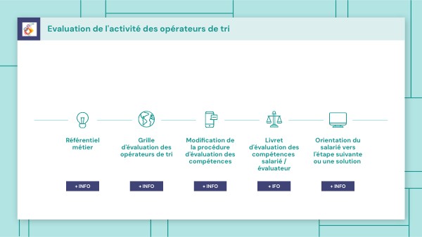 Evaluation des opérateurs de tri | Genially