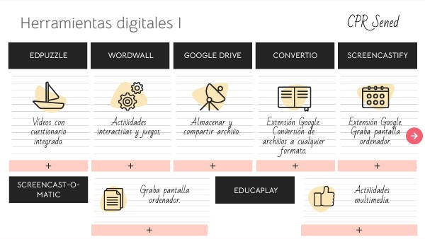 Herramientas digitales | Genially