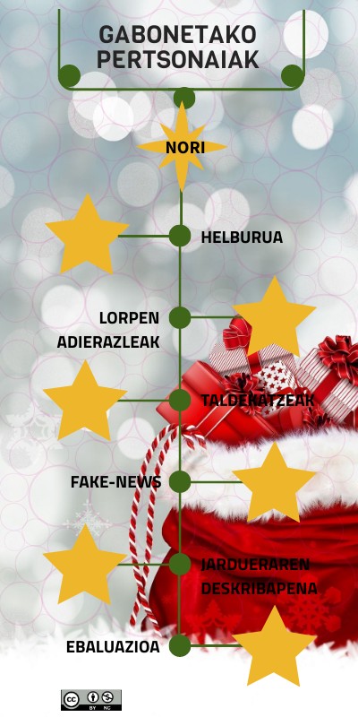 GABONAK M.Nogales | Genially