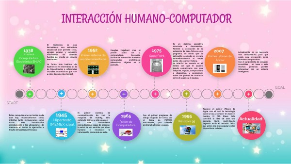 TIMELINE interaccion | Genially