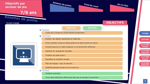 Arch 23 - Chapitre obj secteurs - Réf Formation Jeunes HN - DTN