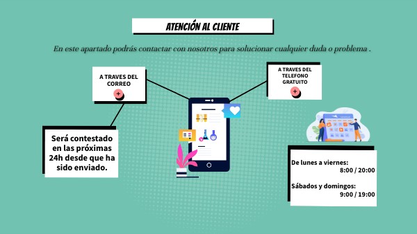 Devoluciones / reclamaciones | Genially