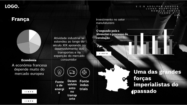 DATA VIS DASHBOARD