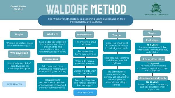Waldorf Education | Genially