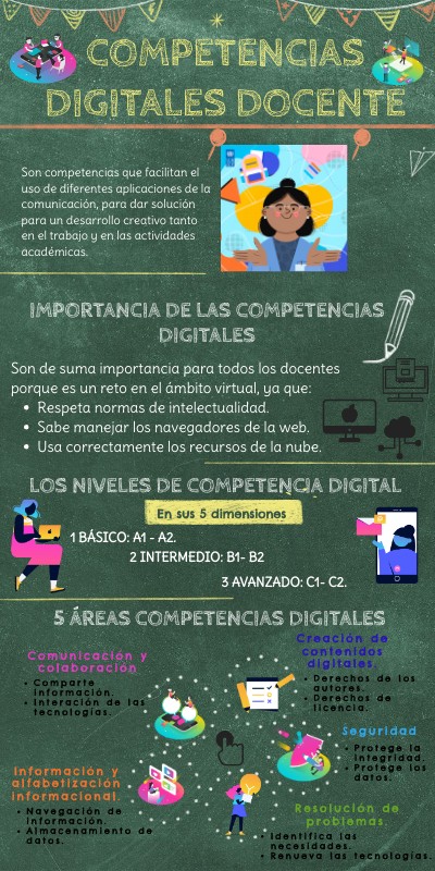 COMPETENCIAS DIGITALES DOCENTE | Genially