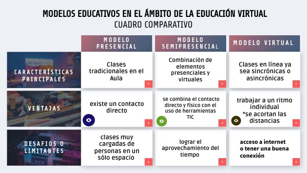 COMPARATIVE TABLE | Genially