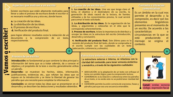 INFOGRAFIA VAMOS A ESCRIBIR | Genially